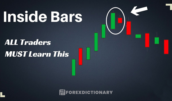 Inside Bar là gì? Ý nghĩa và cách giao dịch nến Inside Bar