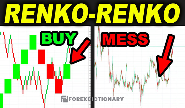 Renko chart là gì? Giao dịch với biểu đồ Renko hiệu quả