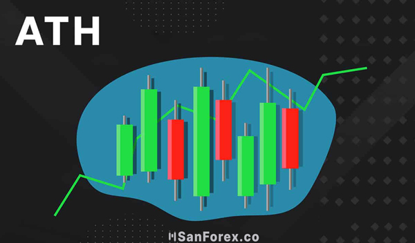 All Time High là gì? Các quy tắc khi giao dịch với ATH